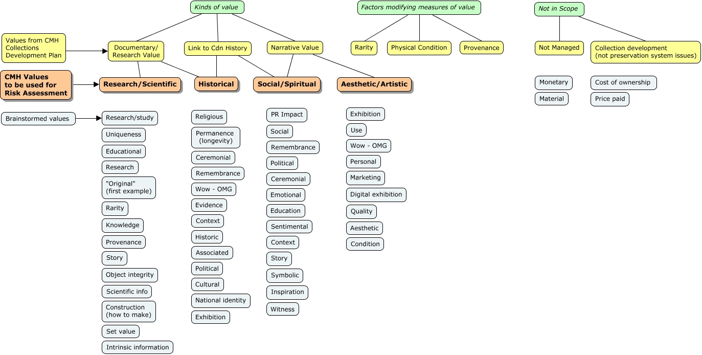 CMH Collection Values v.3
